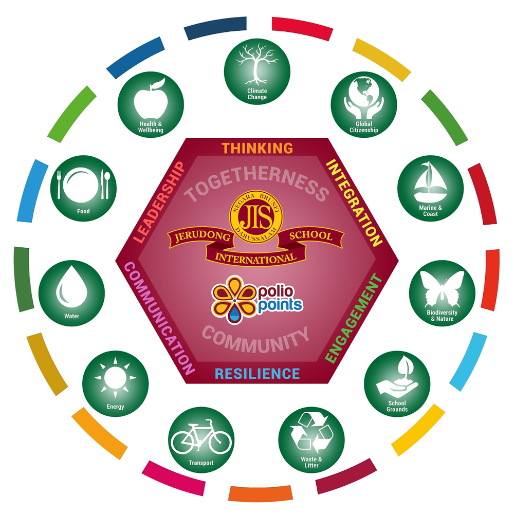 Our Green Flag Journey: Jerudong International School, Brunei ...