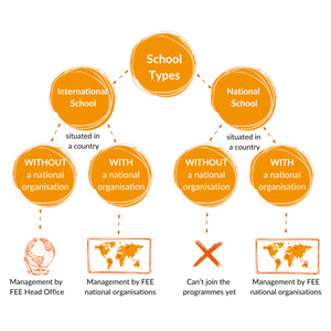 Join us — Eco Schools