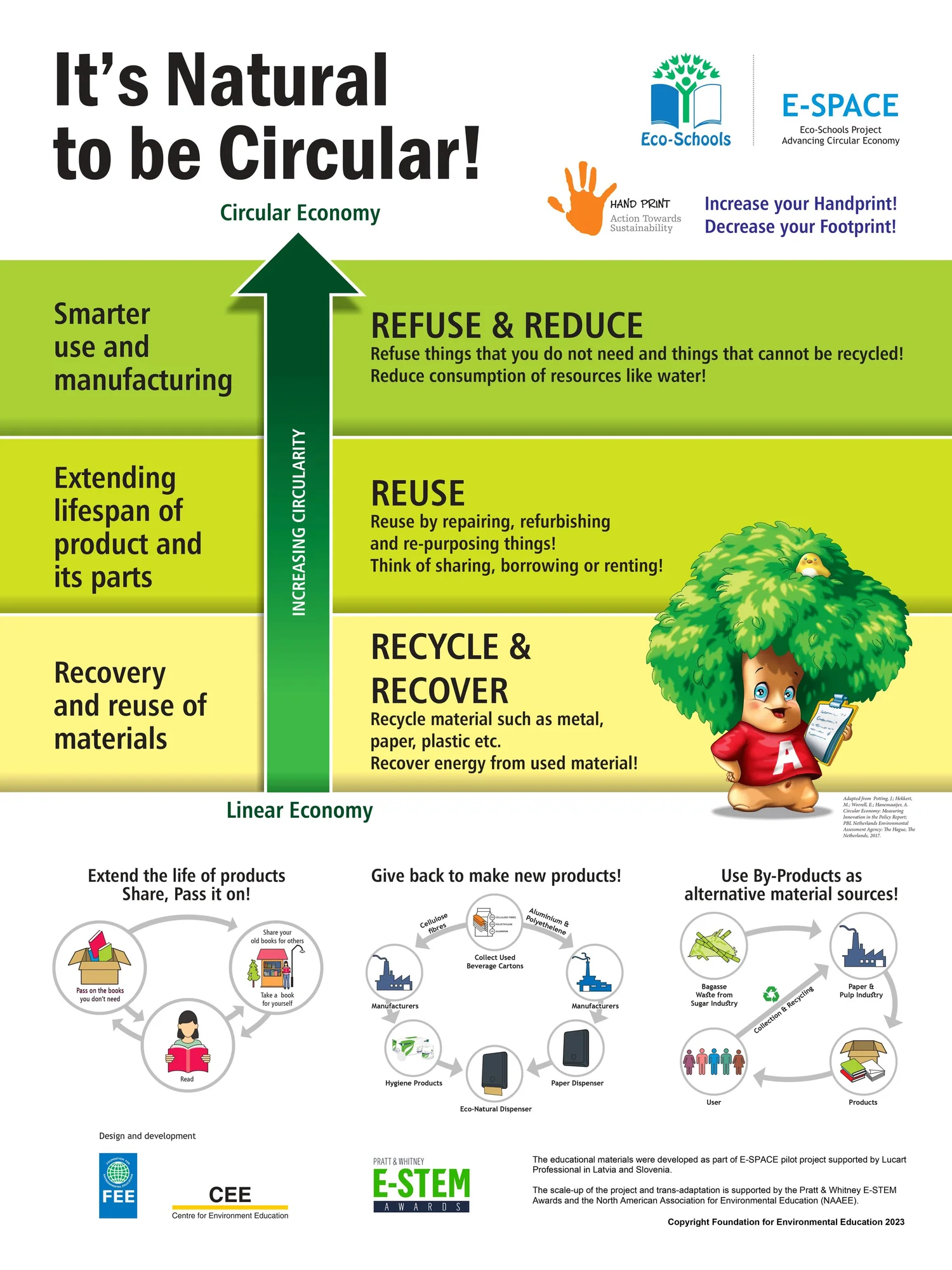 Resources — Eco Schools