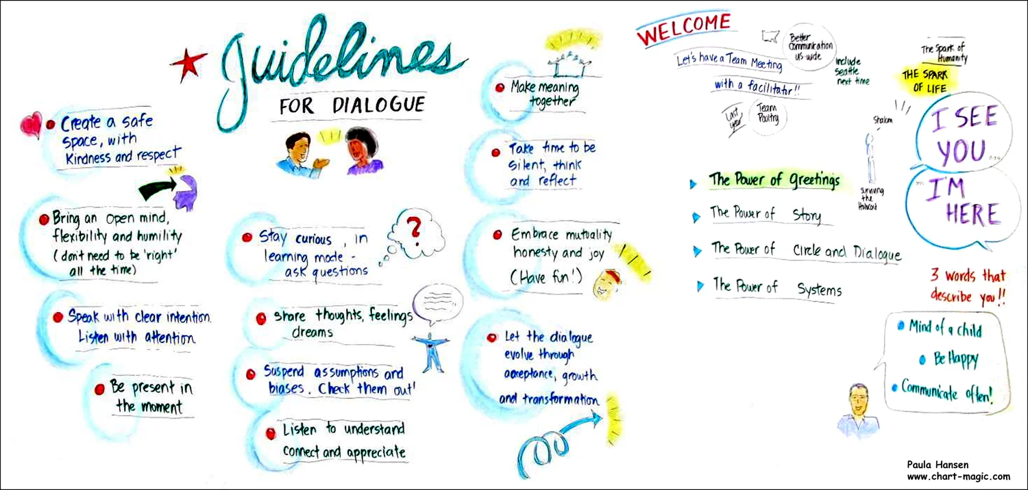 Leading-Conversations-6 months program — Transformative Conversations ...