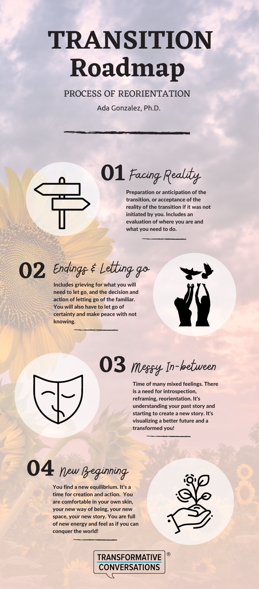 Transition Roadmap — Transformative Conversations Consulting