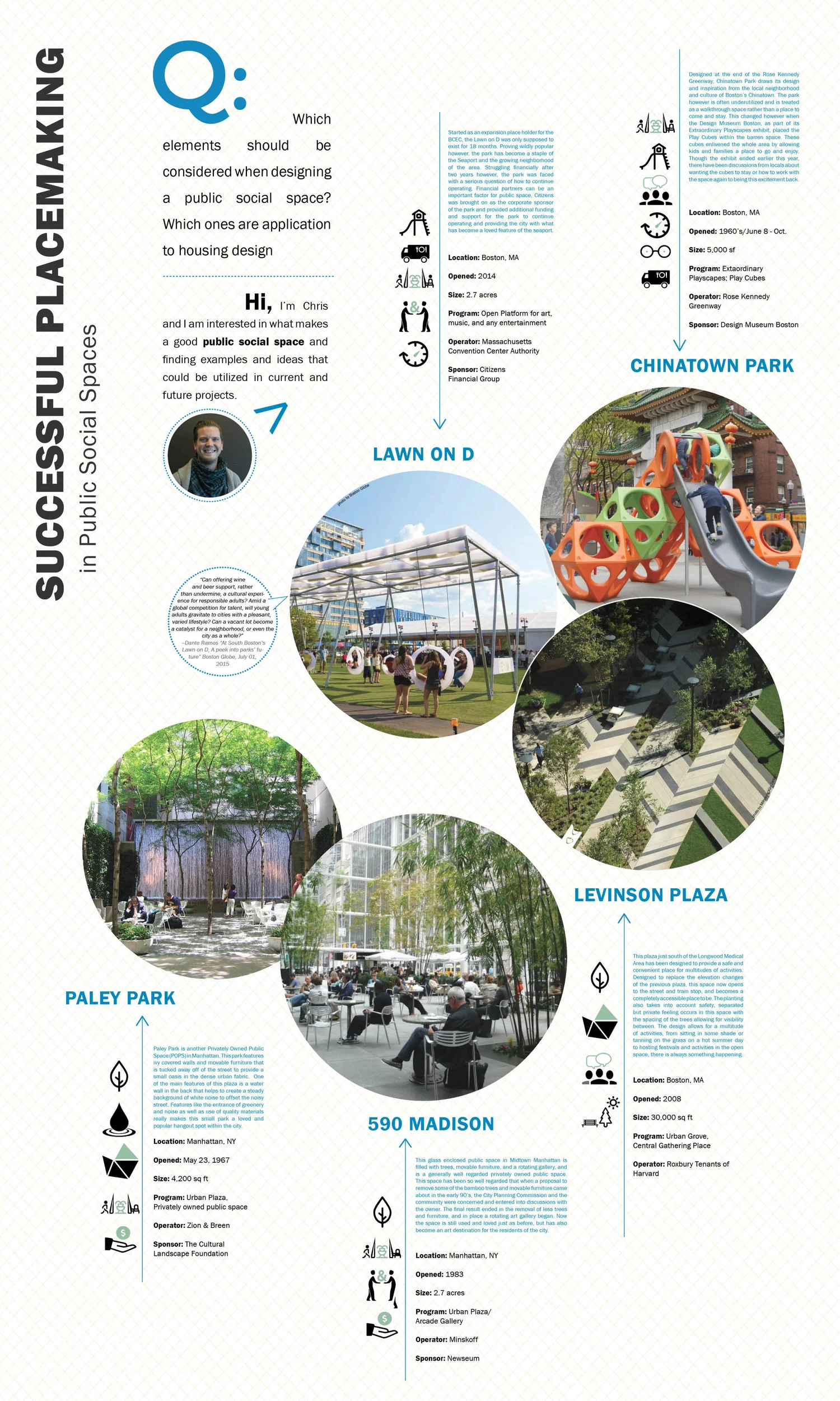 DESIGN RESEARCH — WHAT'S IN