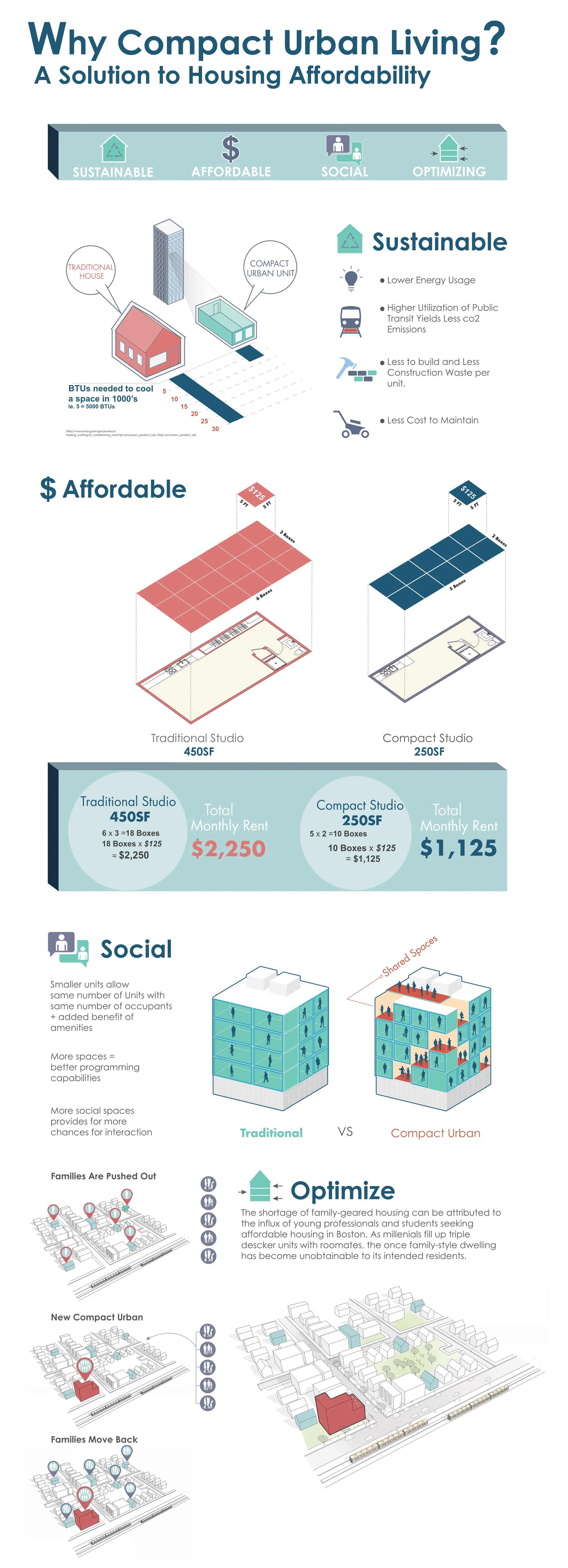 DESIGN RESEARCH — WHAT'S IN