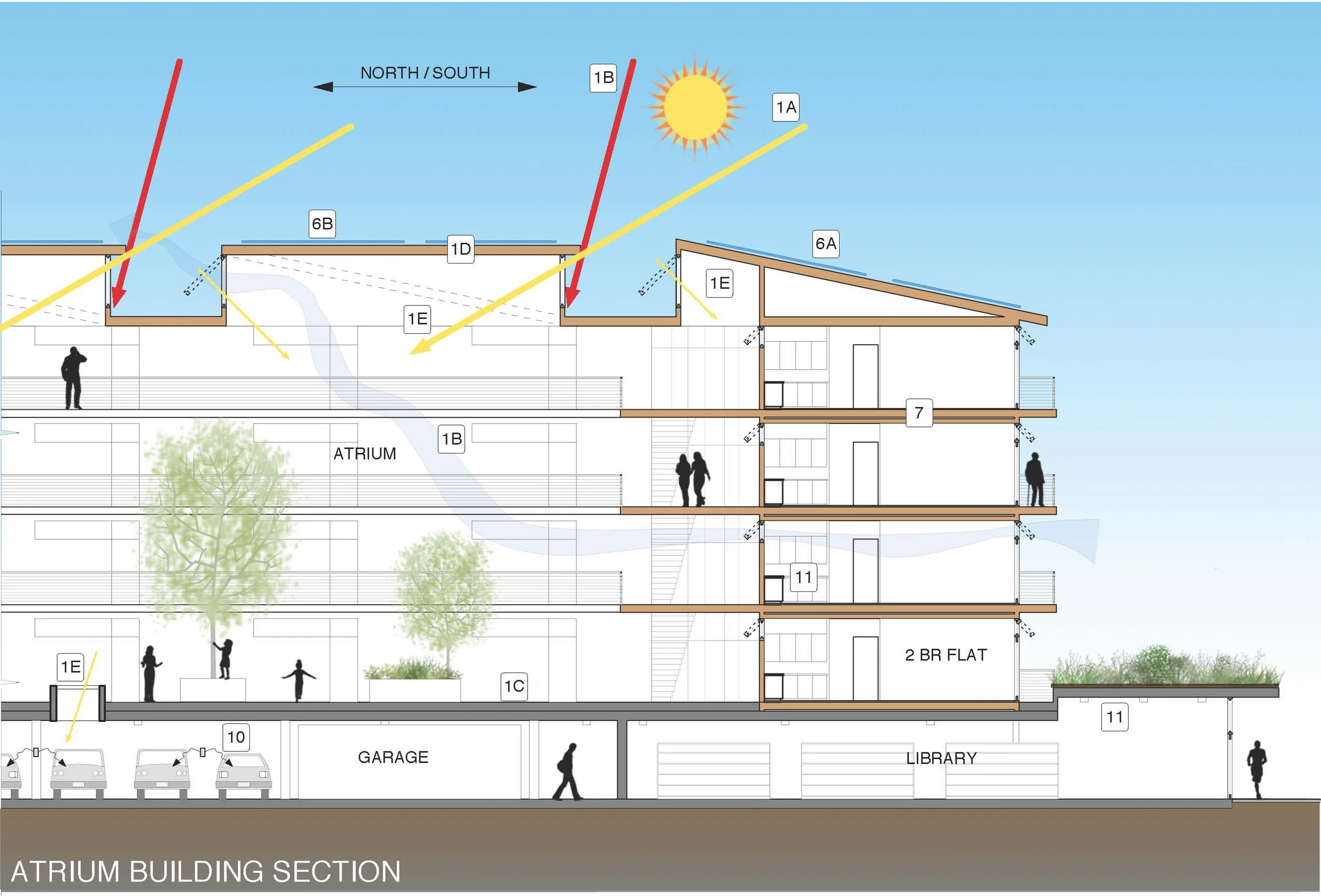 Net Zero Urban Renewal — DSA Architects