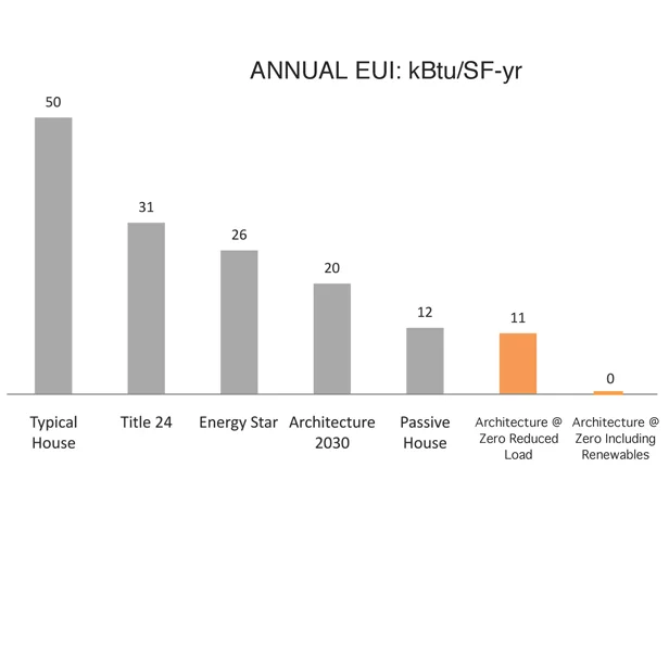 Net Zero Urban Renewal — DSA Architects