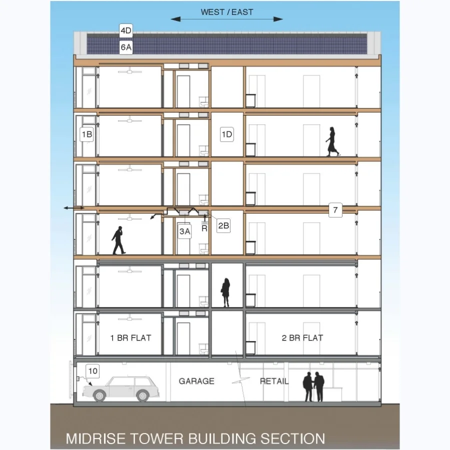 Net Zero Urban Renewal — DSA Architects