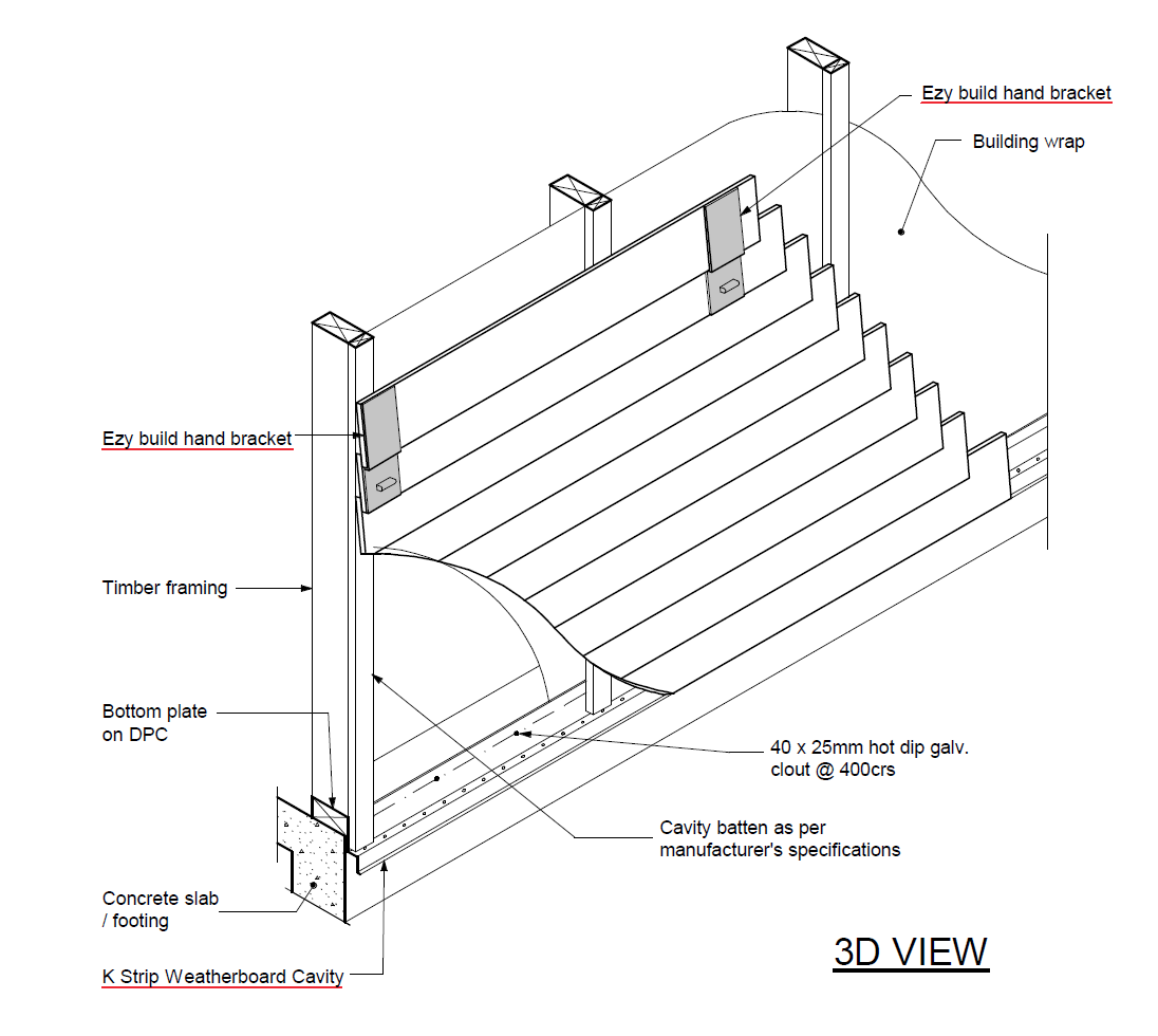 Fast Clad Hand Bracket Sets — EzyBuild