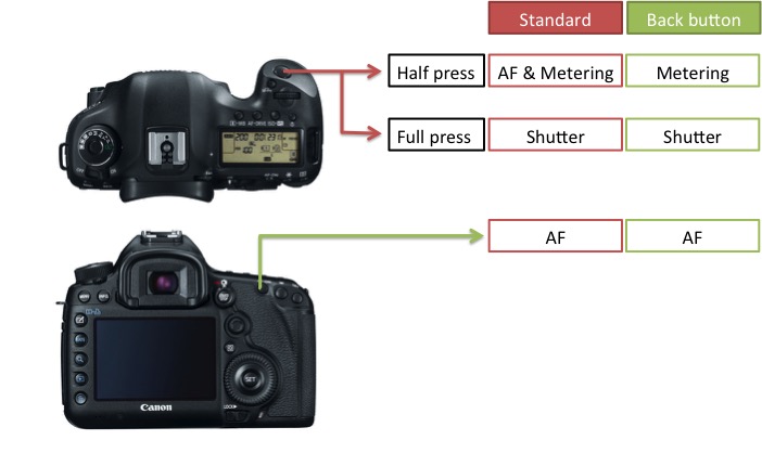 How to take sharper photos! — John Rowell Photography