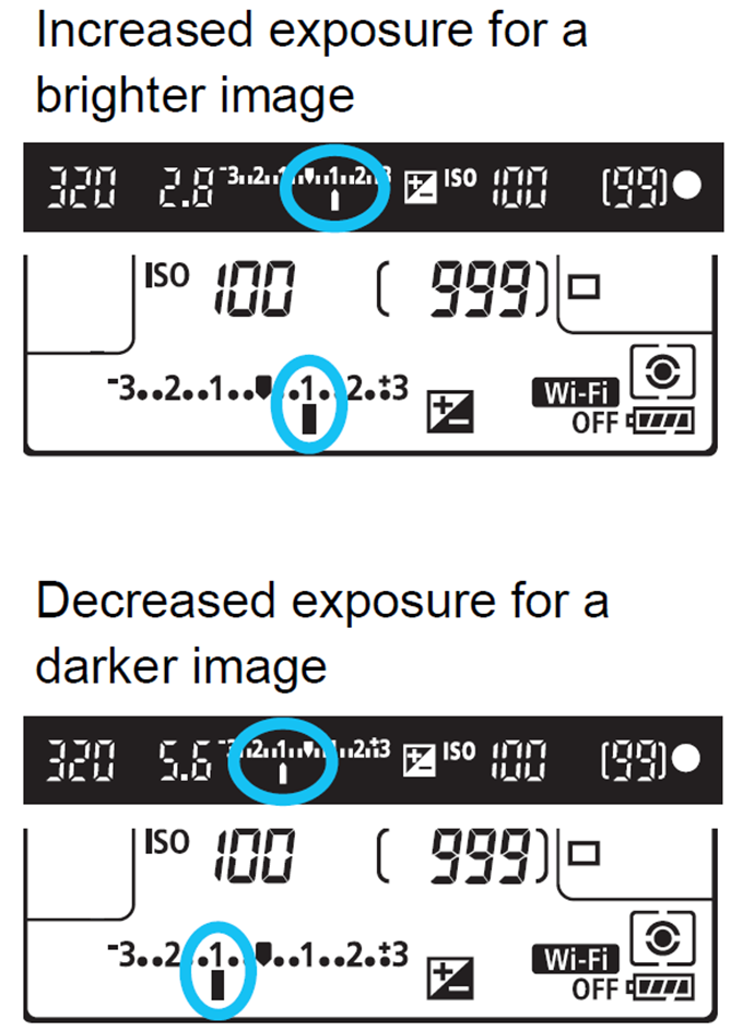 V. The final element : exposure compensation! — John Rowell Photography