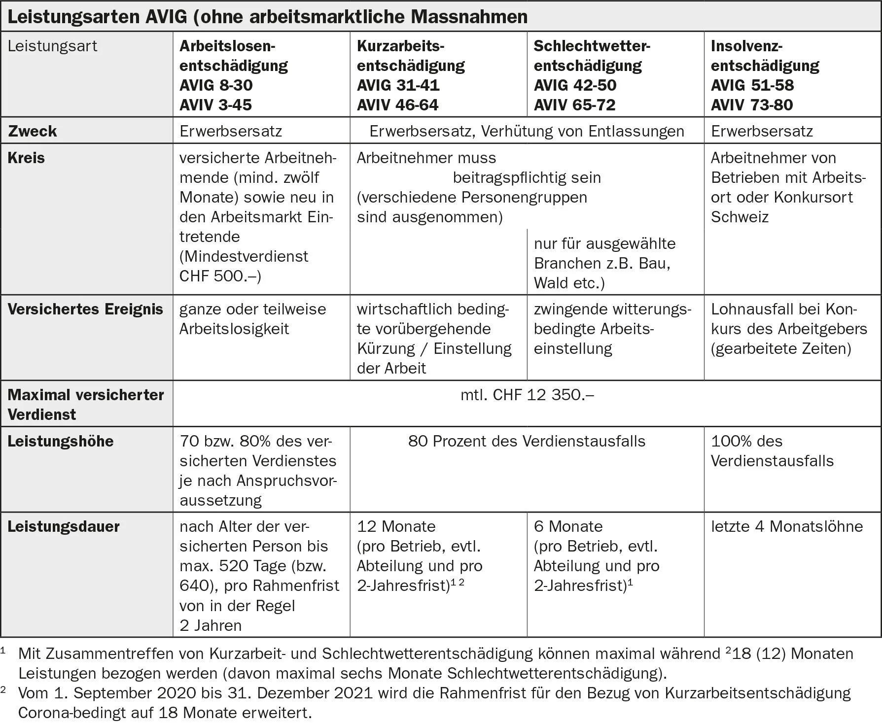 ALV — gebo Sozialversicherungen AG