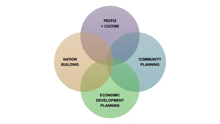 Edu — Fourth World Design Group LLC