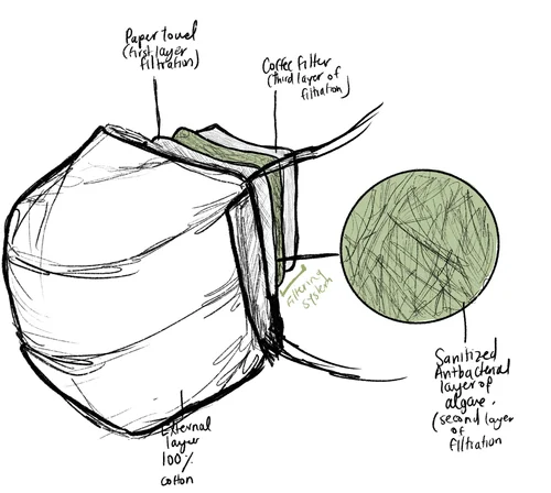 CCA Design — Biodesign Challenge