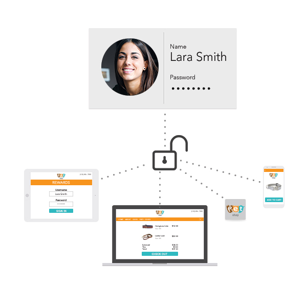 Spendgo - Loyalty Marketing for Restaurants & Retailers