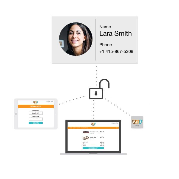 Spendgo - Loyalty Marketing for Restaurants & Retailers