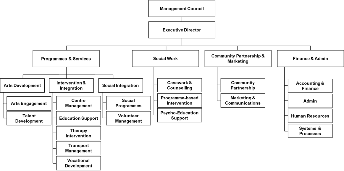 Staff — Club Rainbow (Singapore)