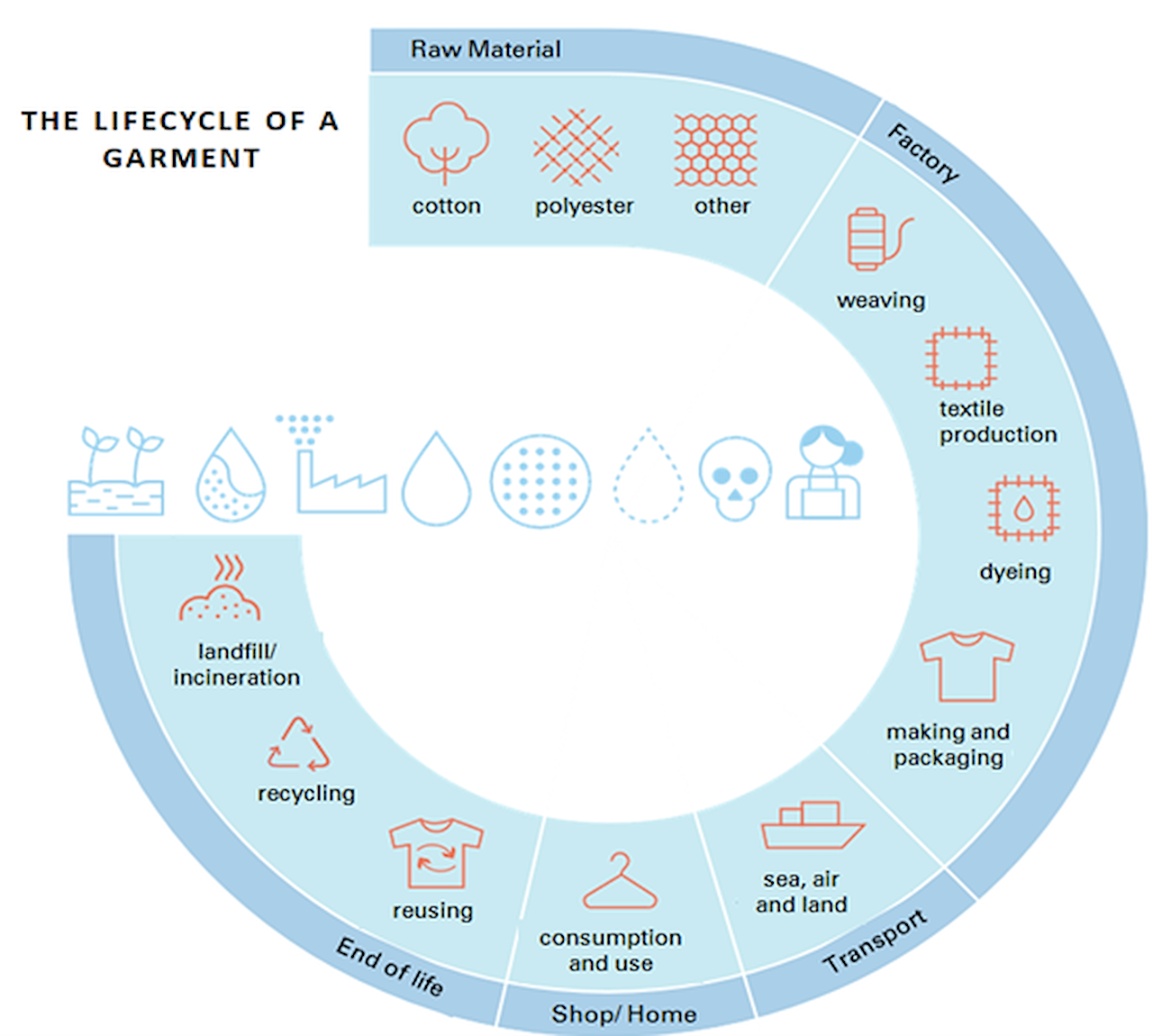 Unnoticed danger: the fashion industry (Portugal and Turkey) — Young ...