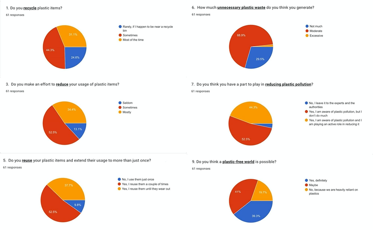 OUR FIGHT AGAINST PLASTIC POLLUTION - Singapore — Young Reporters for ...