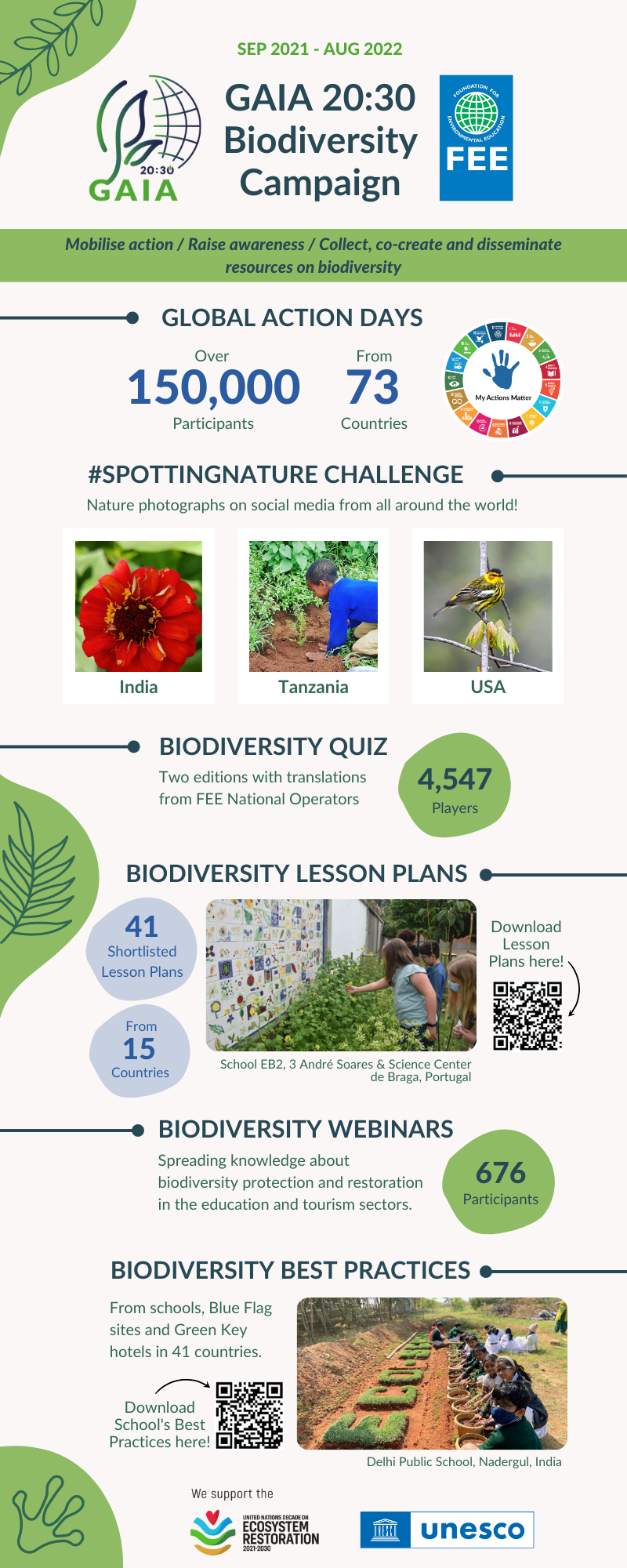 Campaign Achievements — LEAF - Learning about Ecosystems and Forests