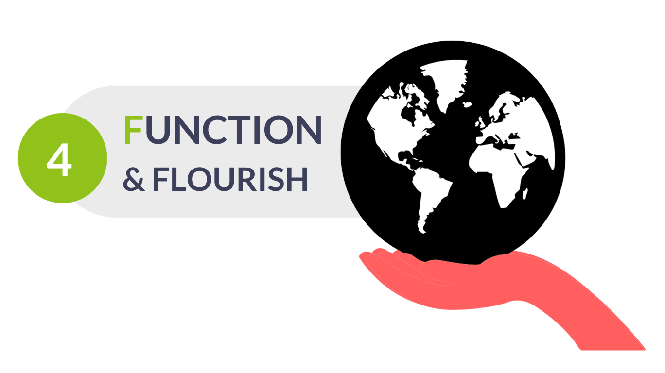 Our Methodology — LEAF - Learning about Forests