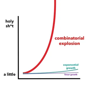 Exponential Growth Isn’t Cool. Combinatorial Explosion Is. — TOR BAIR