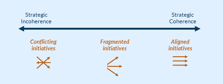 Why the Concept of Strategic Coherence is Important for Understanding ...