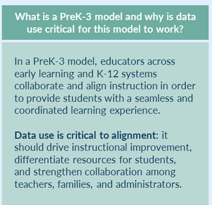A Framework for Effective Data Use in Schools — Learning for Action