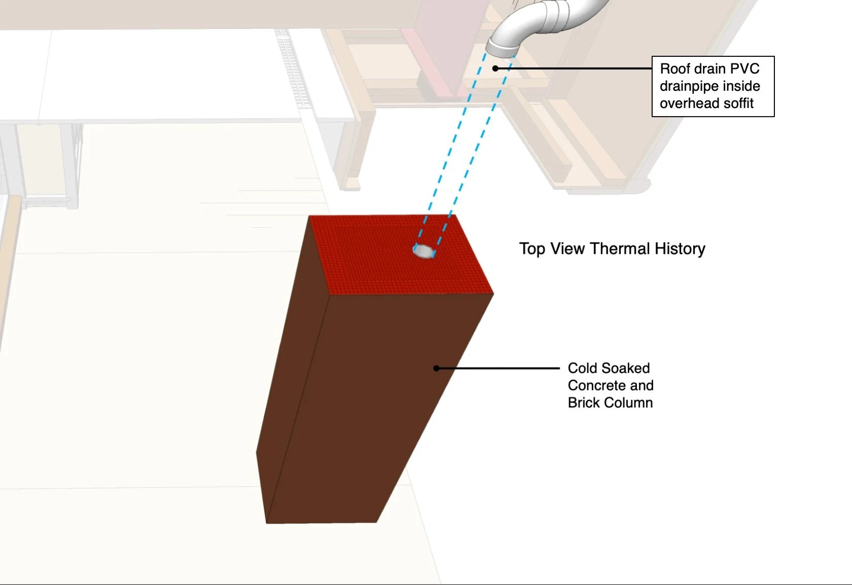 Finite Element Analysis Confirms Thermal Behavior of a Masonry Column ...