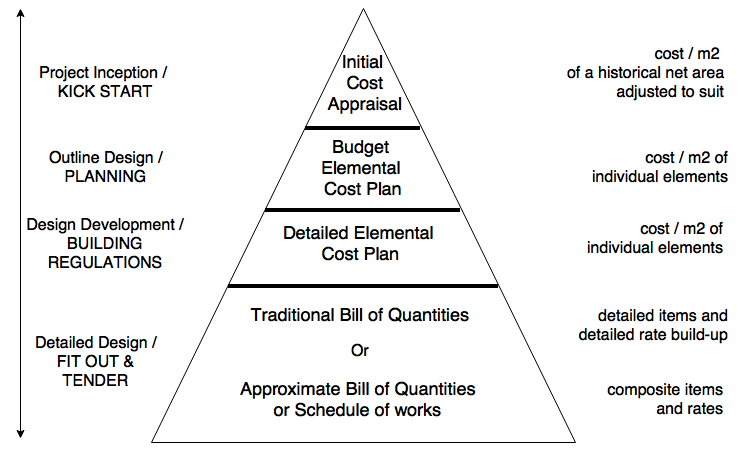 How much does it cost to build a house or extension — estimating costs ...