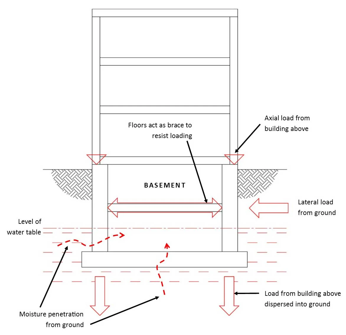 Basement conversion and basement extension guide — how to successfully ...