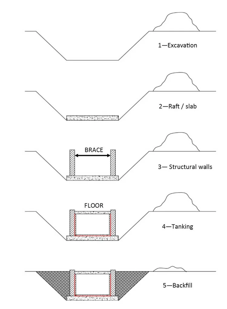 Basement conversion and basement extension guide — how to successfully ...