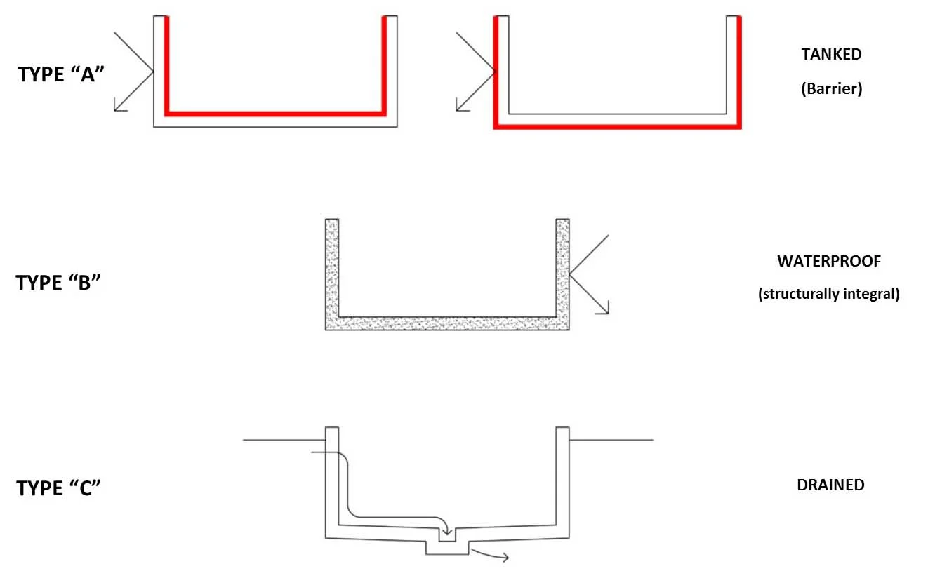 Basement conversion and basement extension guide — how to successfully ...