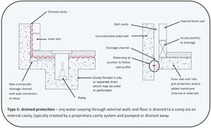 Basement conversion and basement extension guide — how to successfully ...