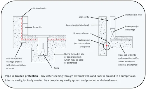 Basement conversion and basement extension guide — how to successfully ...
