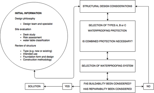 Basement conversion and basement extension guide — how to successfully ...