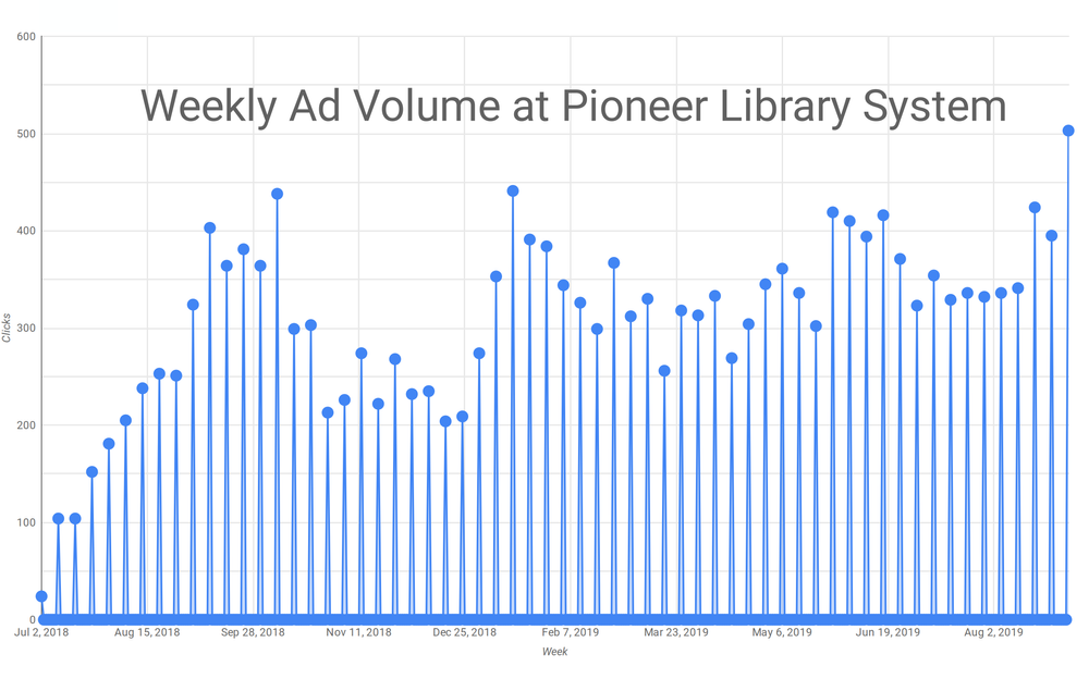 Case Study: Pioneer Library System — Koios