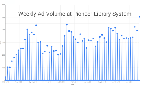 Case Study: Pioneer Library System — Koios