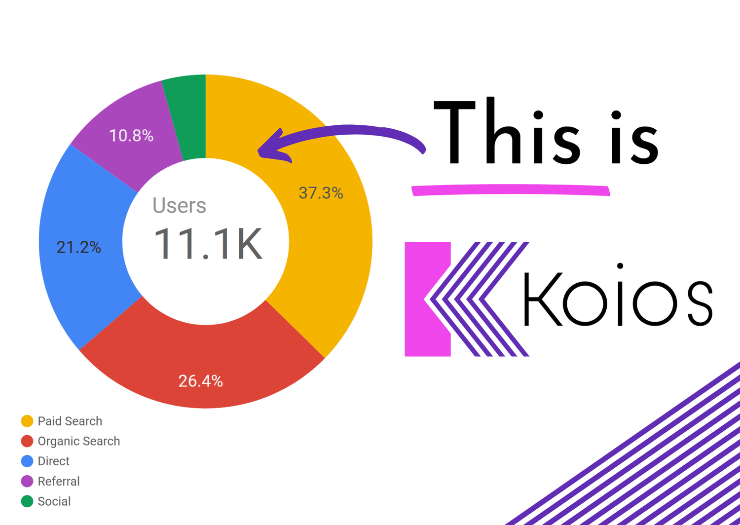 Koios