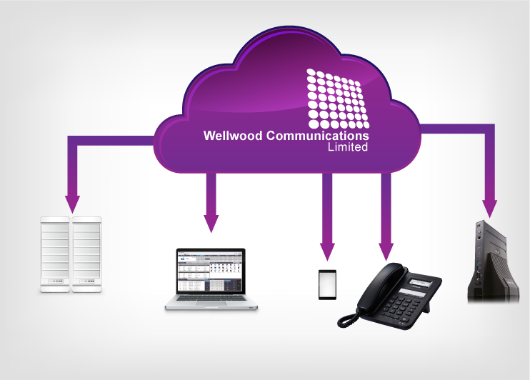 Hosted Telephony | Cloud Phone Systems | Wellwood Communications