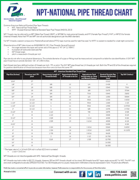 Charts Overview — Patlin Inc. Industrial Supplier