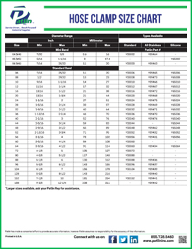 Charts Overview — Patlin Inc. Industrial Supplier