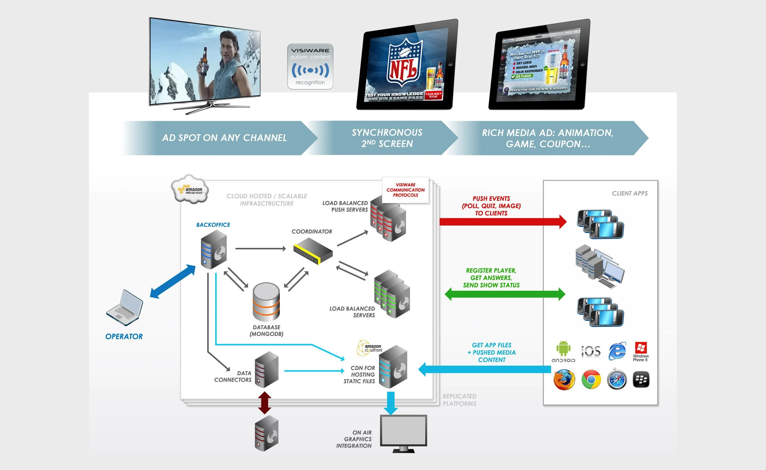 Sync Gamified System — Portfolio | Benny Yarnell