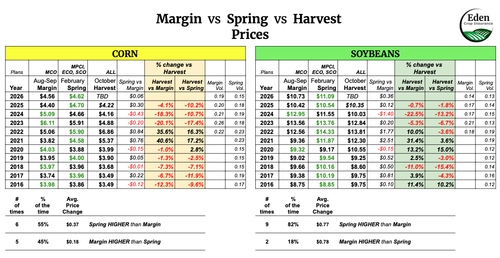Crop Prices — Eden Agency, Inc.