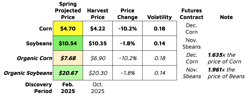 Crop Prices — Eden Agency, Inc.