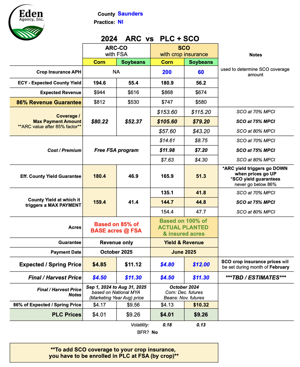 ARC vs PLC + SCO — Eden Agency, Inc.