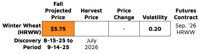 Crop Prices — Eden Agency, Inc.