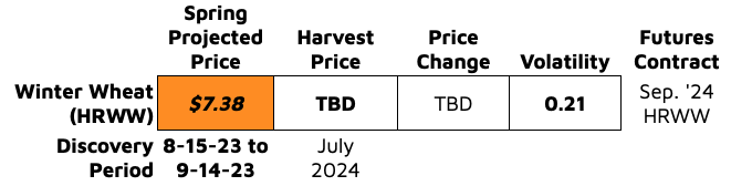 Crop Prices — Eden Agency, Inc.