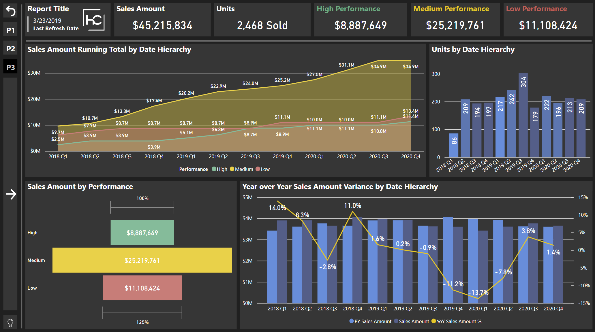 PBI Report Template (Dark Mode) With Custom Calendar — Havens Consulting