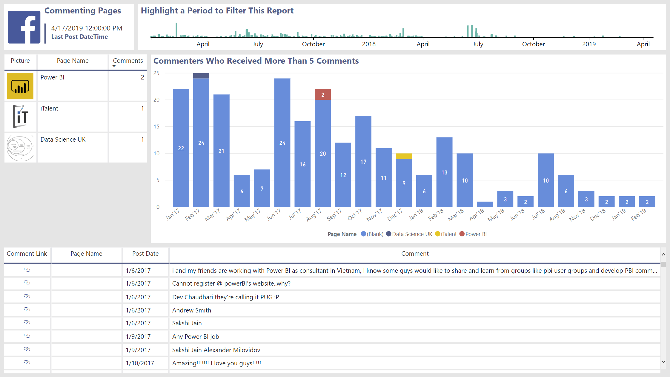Facebook Dashboard - Analyze Any Page — Havens Consulting