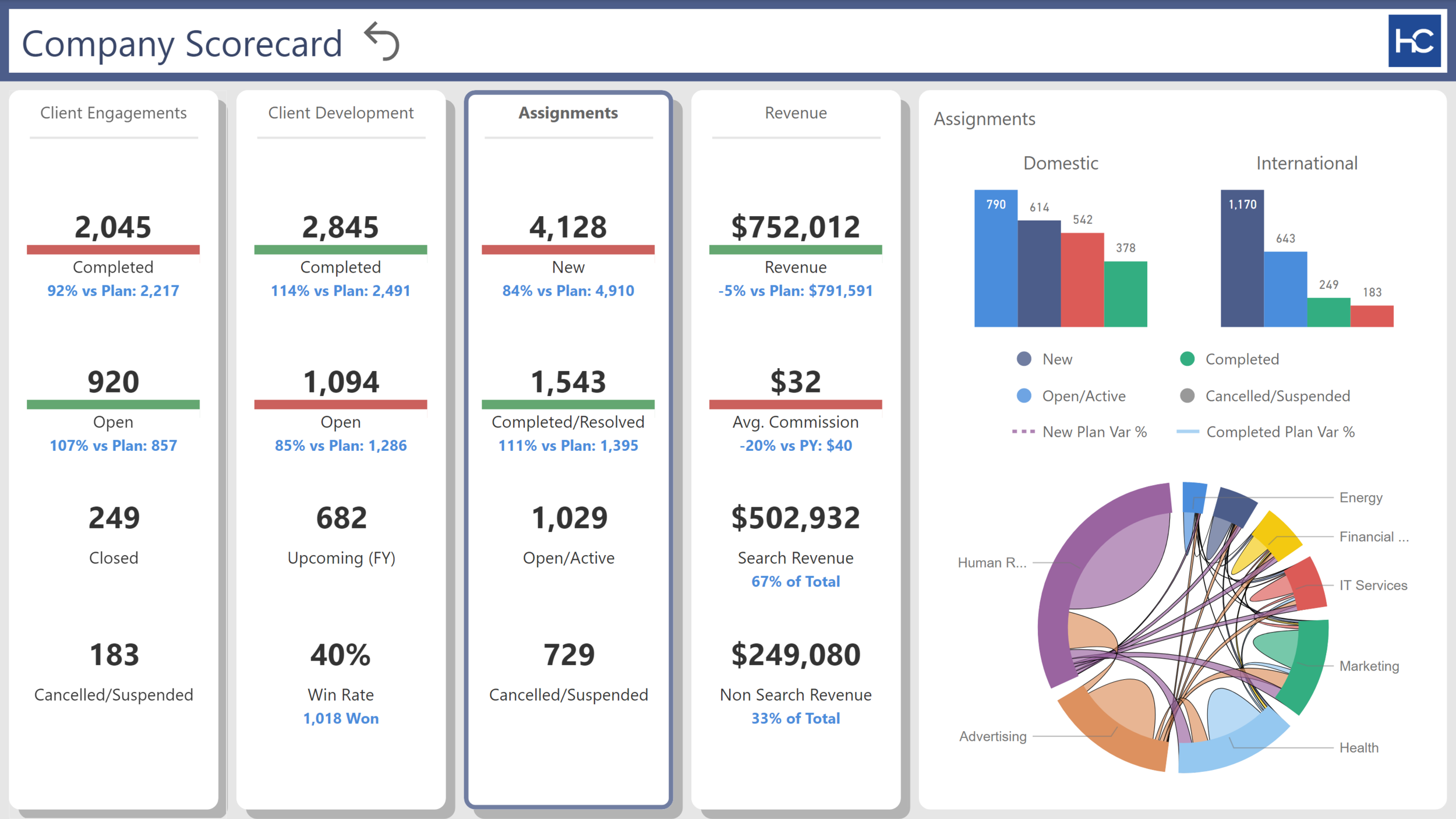 Company Dashboard Template Havens Consulting company-dashboard-template-havens-consulting