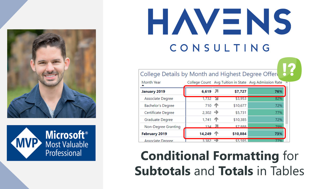 Conditional Formatting For Subtotals And Totals In Tables — Havens Consulting